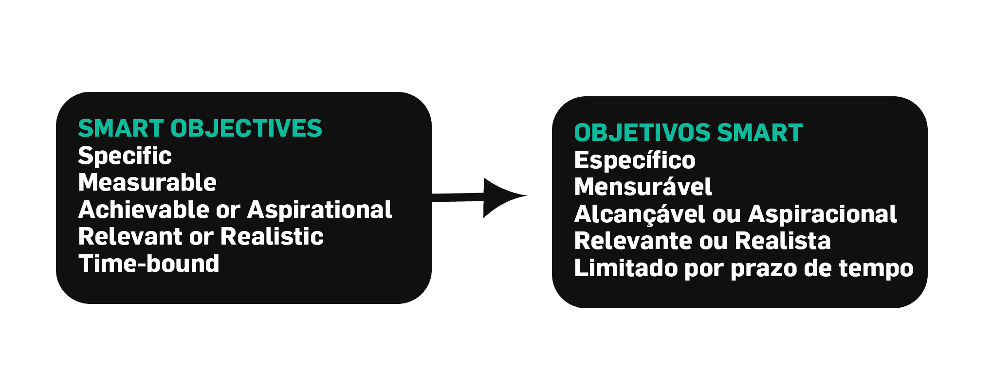 Objetivos SMART: O Que São E Como Fazer | Marketing Com Nino Carvalho ...